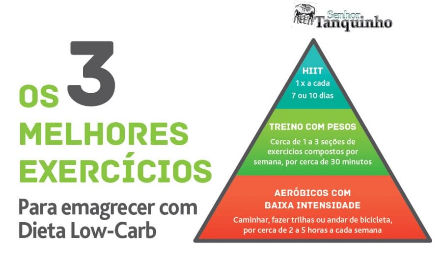 Os 3 Melhores Exercícios Para Emagrecer Com Dieta Low-Carb